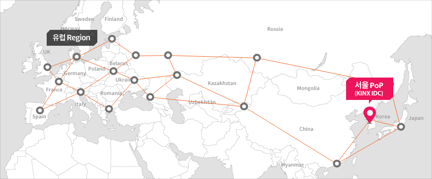 KINX - Reference | RETN
